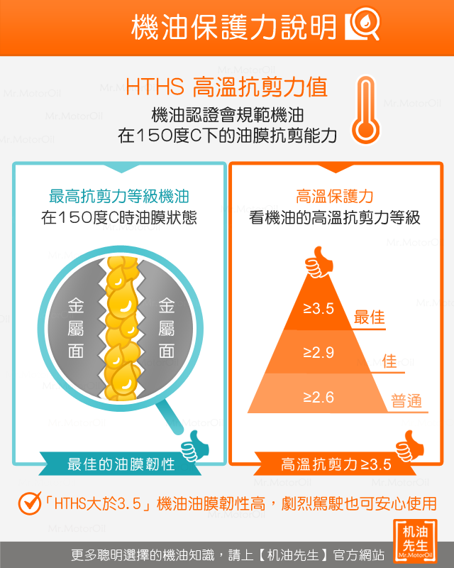 Product Data Sheets - 機油先生 | 官方商店